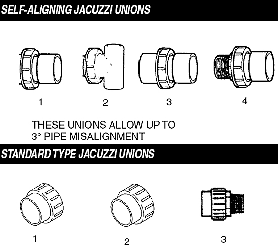 Jacuzzi Unions