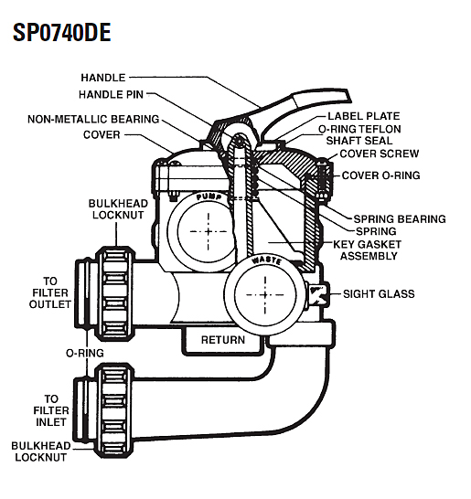 Hayward Backwash Valve SP0740DE 2 in. Selecta-FloTM Valve