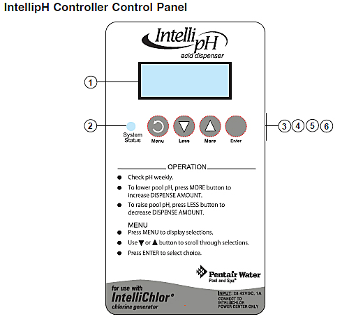 IntelliPH - PH Controll