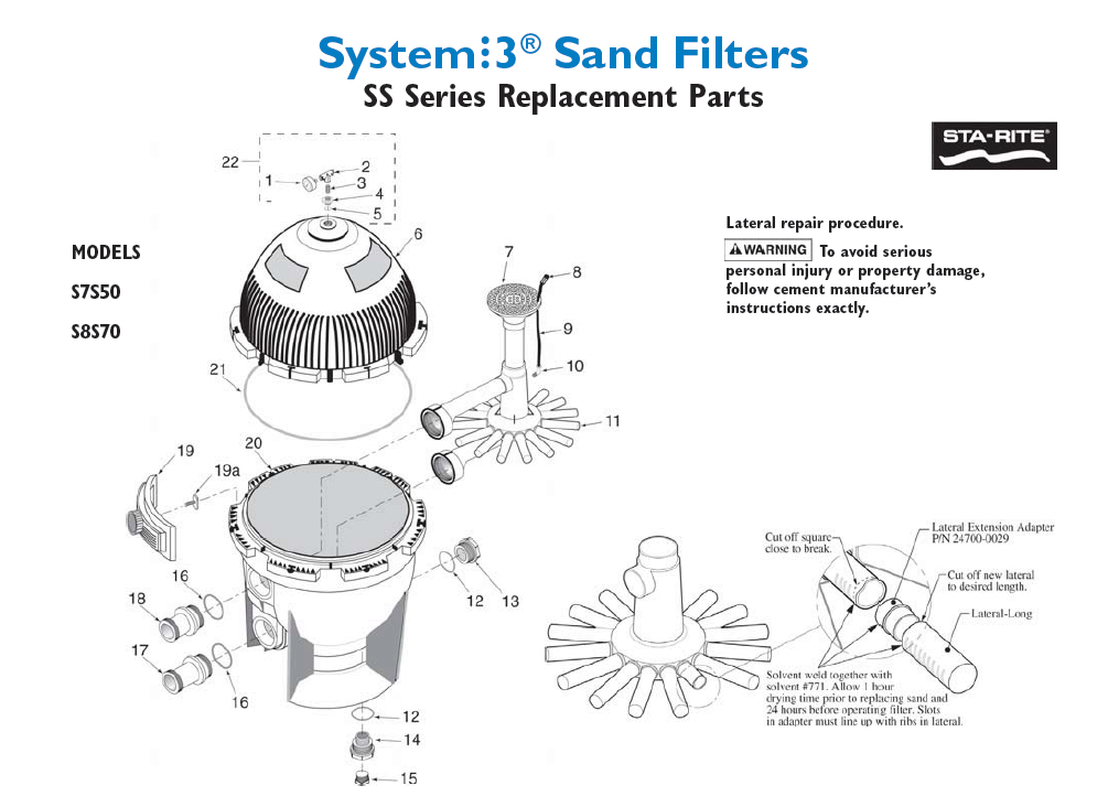 Starite System 3 Sand Filters