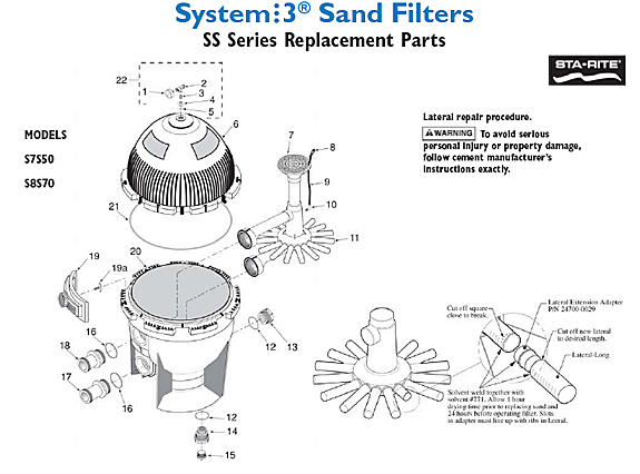 Starite System 3 Sand Filters