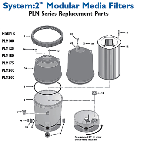 System 2 - PLM100 PLM125 PLM150 PLM200 PLM300