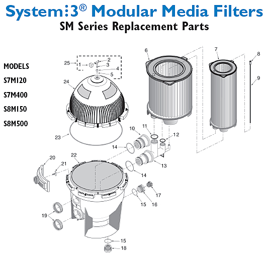 System 3 S7M120 S7M400 S8M150 S8M500