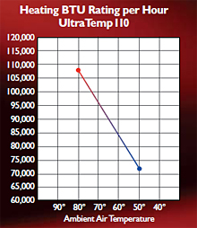 Pentair UltraTemp High Performance Heat Pump for Pool and Spa 125K BTU ...